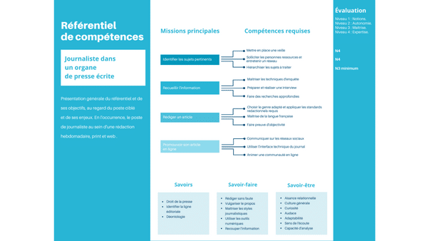 Référentiel de compétences : définition & construction | Skills Mag